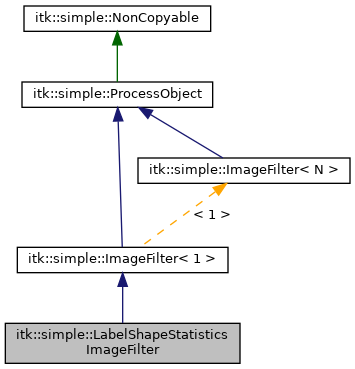 SimpleITK: itk::simple::LabelShapeStatisticsImageFilter Class Reference