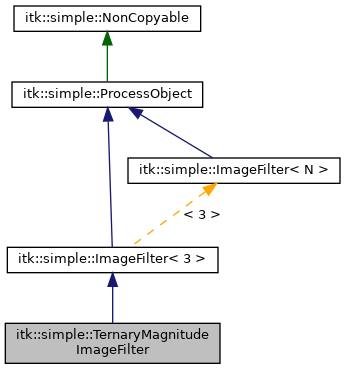 SimpleITK: itk::simple::TernaryMagnitudeImageFilter Class Reference